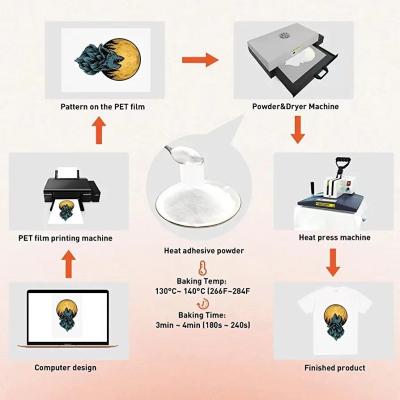 Cina Materiali di stampa DTF TPU in polvere DTF morbidi e comodi per modelli di trasferimento in vendita