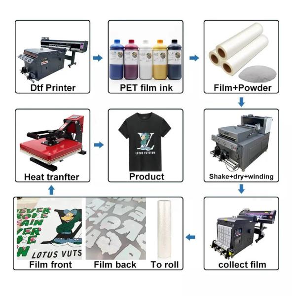 Quality Factory 30cm DTF Printer Multifunctional Inkjet T-Shirt Printer A3 2 XP600 Head for sale