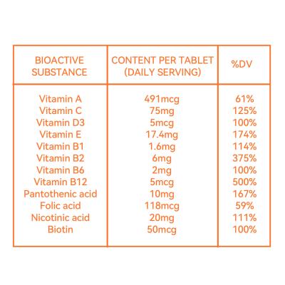 China Vitamina C Comprimidos efervescentes 500 mg Apoyo a la inmunidad de rápida disolución en venta