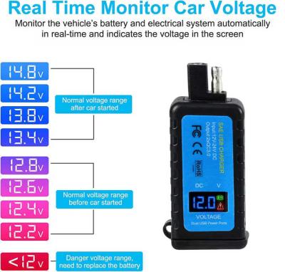 Cina Caricabatterie per moto Iphone Dual USB SAE QC3.0 da 36W con interruttore 12-24V in vendita