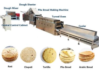 China Electric Tortilla Maker The Perfect Solution for Perfect Tortillas for sale