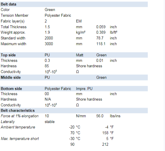 Conveyor belt top view