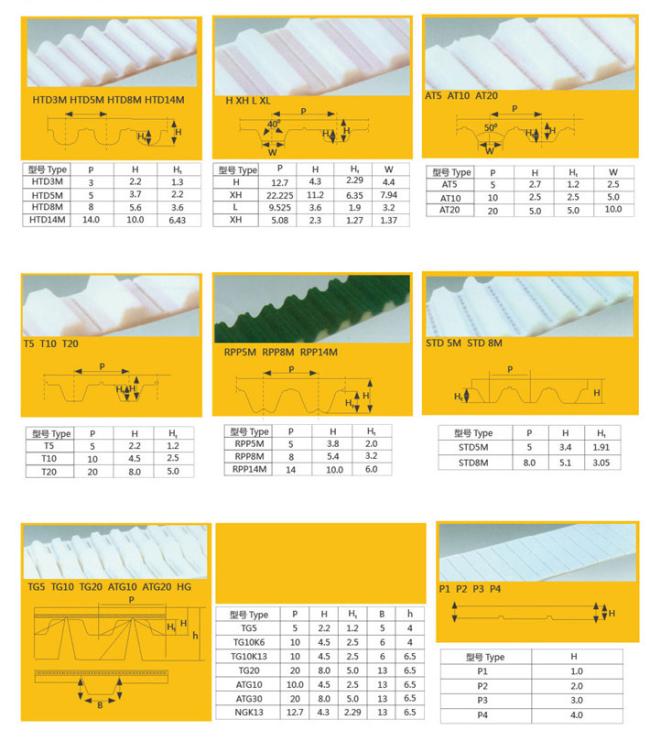 truly endless PU timing belts