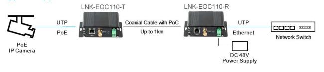 E-link Industrial EOC Application