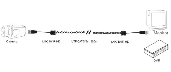 AHD, CVI, TVI Video Balun Application