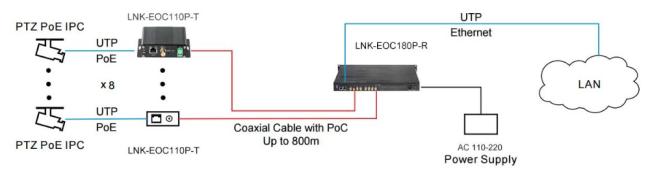 Receiver-of-8-port-Coax-to-2-port-10-100-1000Base-TX-Ethernet-over-Coax-Extender-with-PoC-05.jpg
