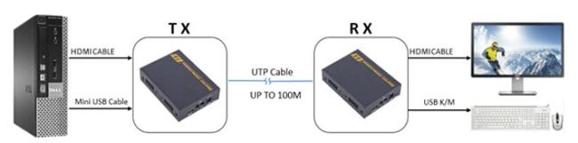4K KVM HDMI KVM HDBaseT Extender.jpg