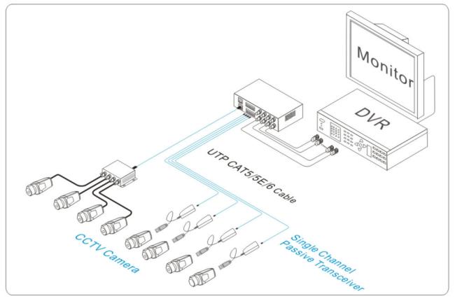 8-Ch-Passive-Video-Balun-Application.jpg