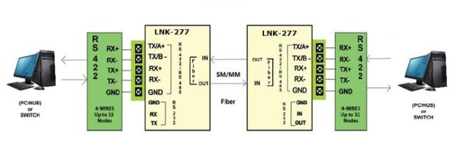 RS422 Application.jpg