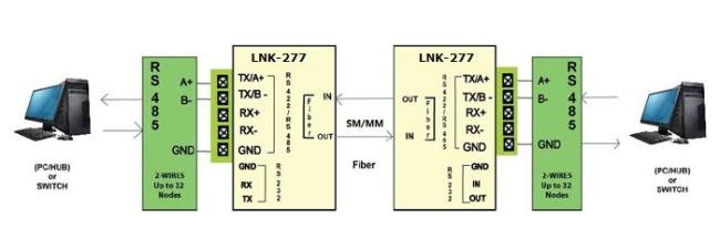 RS485 Application.jpg