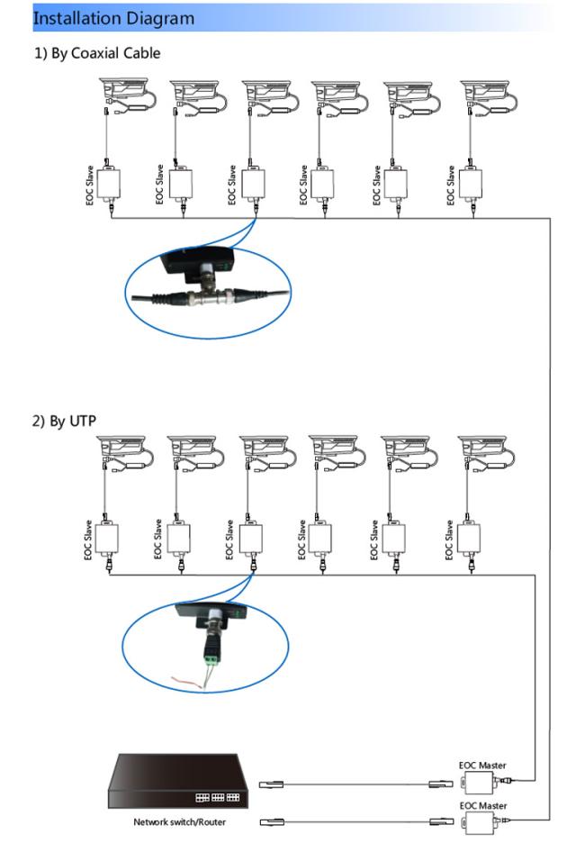EOC Application diagram.jpg