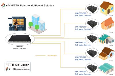 Cina Fiber Switch L3 gestito da 48 porte Gigabit SFP con 2 porte 10G SFP e 6 porte Combo Ethernet in vendita