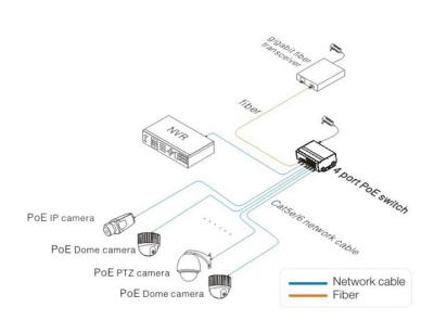 China Fast Ethernet PoE Switch , Industrial 4 Ports Multi Port Ethernet Switch 10/100M PoE 250M for sale