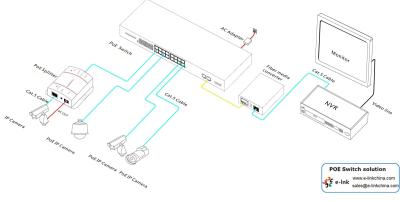 China 16 Gigabit Port + 2 SFP Port Ethernet POE Switch , 15.4W Unmanaged Ethernet Switch for sale