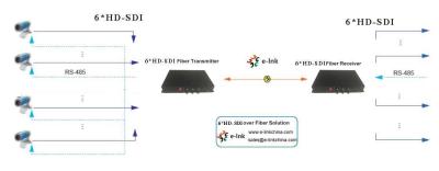 China 1080P Full HD FC SDI To Fiber Optic Converter 6 Channel Reverse RS-485 Data Format for sale