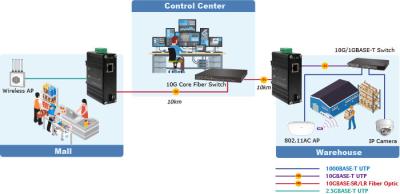 Cina Mini Industrial 10G 5G 2.5G 1G 100M Rame a 10GBASE-X SFP+ Media Converter in vendita