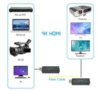 China Micro Mini 4K HDMI Fiber Extender for sale