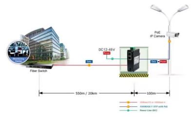 Cina Mini Industrial 1-Port 100/1000X SFP a 2-Port 10/100/1000T 90W PoE++ Media Converter in vendita