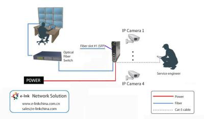 Китай Промышленный 4-портовый коммутатор Ethernet 10/100BASE-TX + 1-порт 100BASE-FX продается