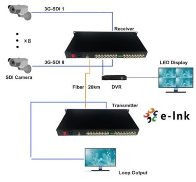 Cina 1U Rack-Mountable 8-Channel SD/HD/3G-SDI over Single Fiber CWDM Uncompressed Extender in vendita