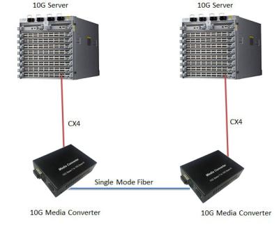 China 10G SFP + Ports Fiber Ethernet Media Converter not including SFP+ Modules for sale