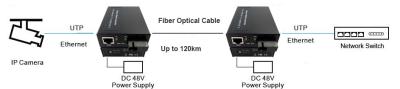 China Single Fiber Optic Media Converter , Ethernet Fiber Media Converter 48VDC Power Input for sale