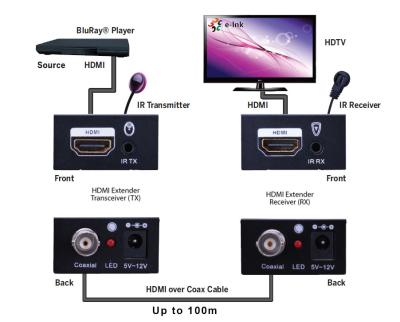 China IR Remote Control Hdmi To Optical Cable Converter Single RG6 Coaxial Cable Up To 100m/328ft for sale