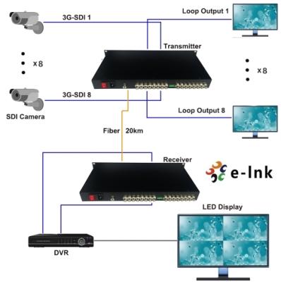 China 1U Rack-Mountable 8-Channel SD/HD/3G-SDI over Single Fiber WDM/CWDM/DWDM Uncompressed Extender for sale