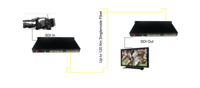 China 1U Rack-Mountable 8-Channel SD/HD/3G-SDI over Single Fiber WDM/CWDM/DWDM Uncompressed Extender for sale