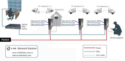 China Industrial Ethernet Switch with 4 TP Ports and 2 Fiber Ports for Integrating Networks for sale