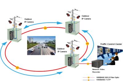 Cina Switch Ethernet Managed Gigabit 16 porte L2+ industriale + 4 SFP in vendita