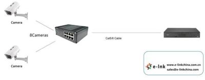 Cina Switch Fast Ethernet PoE+ a 8 porte industriali non gestito, 30W per porta in vendita