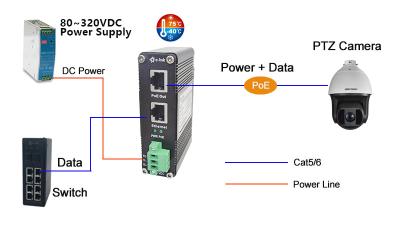 China Industrial Gigabit PoE+ Injector, 80-320VDC Wide Input, -40 - 80°C for sale