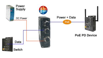 Cina EN50155 Iniettore PoE 5G robusto con connettore M12 12 48V uscita 30W in vendita