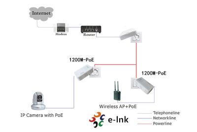 China 1200M Home Plug AV Powerline Adapter Power Over Ethernet Switch With PoE Injector for sale