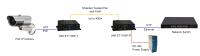 China 10/100 Base -TX Ethernet Over Shielded Twisted Pair Cable Extender With PoE+ PoW for sale