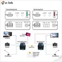 China E- Link HDMI Over Fiber Optic Extender 1 Channel Audio RS232 Data Single Mode for sale