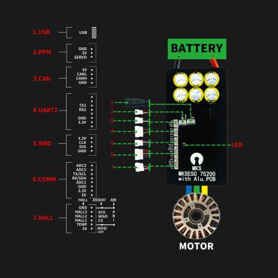China VESC FOC Motor Controller 75V 200A ESC with CAN UART Ports for Drone Brushless Motor for sale