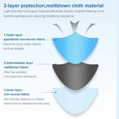 Cina Maschera di protezione della polvere di Nonirritation Earloop respirabile per l'adulto in vendita