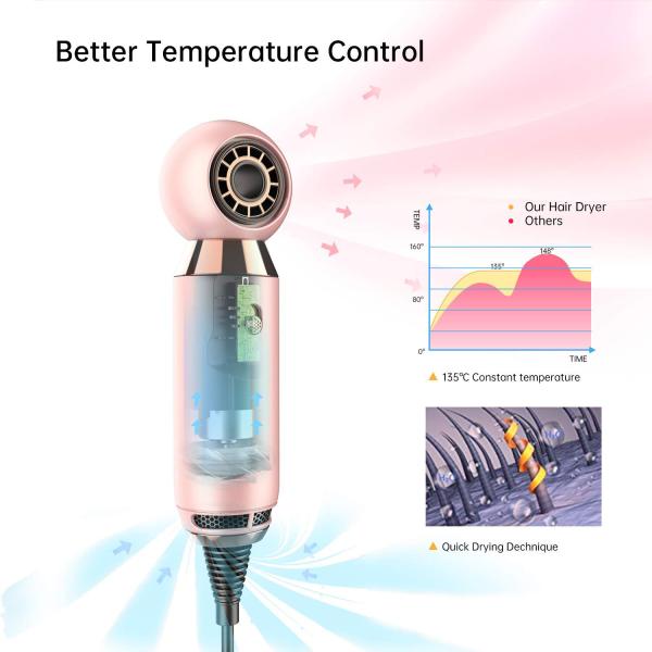 Quality 20*5cm Mini Moisturizing Electric 800W Portable Hair Blower for sale