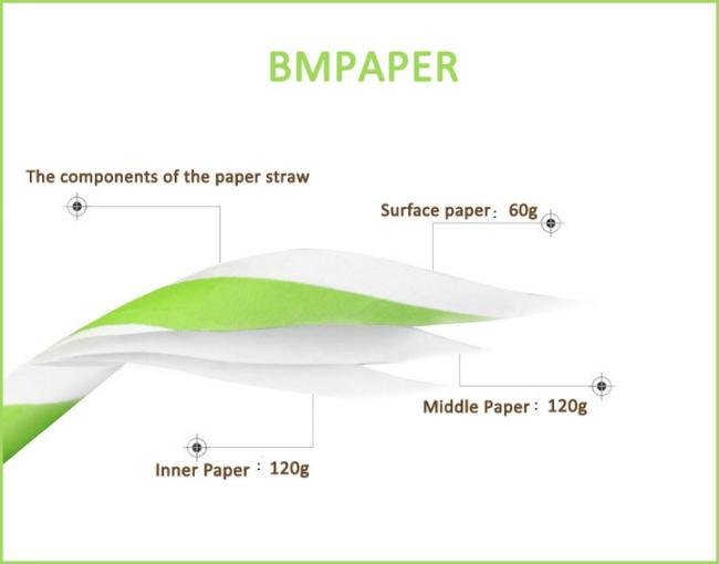 14mm FDA Middle /  Inner 120gsm Straw Paper Roll 100% Recycled and Eco Friendly 