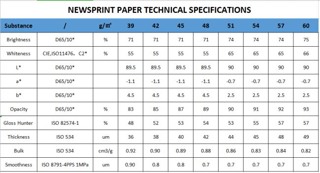 42gsm 45gsm 48.8gsm Uncoated Newsprint Paper In Sheets / Rolls High Brightness
