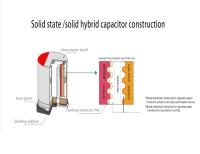 China liquid, solid, and solid-liquid hybrid capacitors manufacture for sale