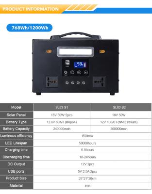 China POWER 1100W Power station LiFePO4 Solar Generator 230V EU Plug Portable Power Station for Emergency Outdoor for sale