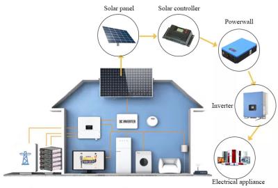 China 51.2V 60Ah Solar Powerwall Battery Lifepo4 Lithium Powerwall Battery Pack 3KWH for sale