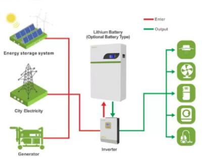 China 51.2V 60Ah Solar Powerwall Battery Lifepo4 Lithium Powerwall Battery Pack 3KWH for sale