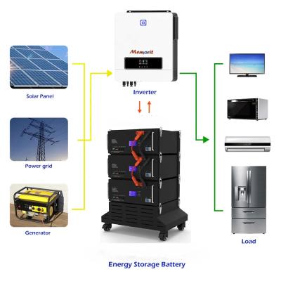 China Deep Cycles Stacked Lithium Battery Pack LiFePO4 Battery Customization for sale