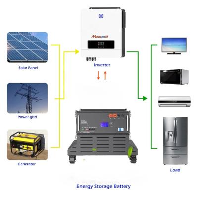 China 5KWh Stacked Lithium Battery Solar Power Battery Energy Storage System for sale