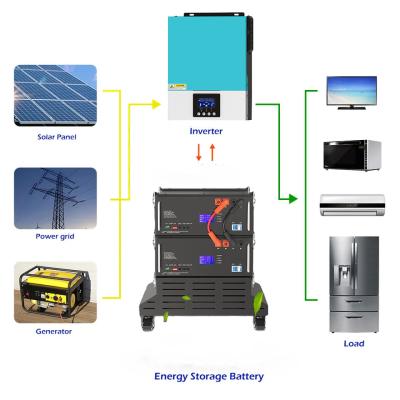 China 48V Stacked Lithium Battery Lifepo4 Customization OEM ODM For Home for sale