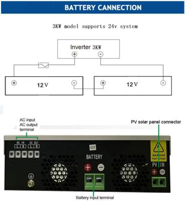 China Wifi Pure Sine Wave Inverter 24V 48V Hybrid Solar Inverter With MPPT for sale